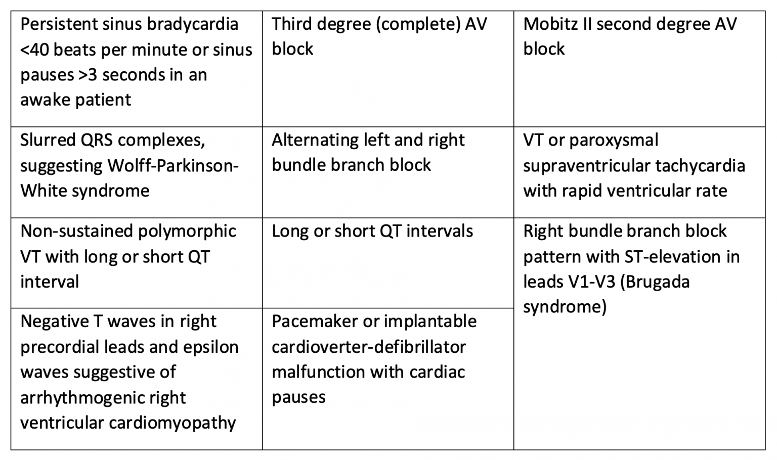 emDOCs.net – Emergency Medicine EducationSyncope in the ED: Who can go ...