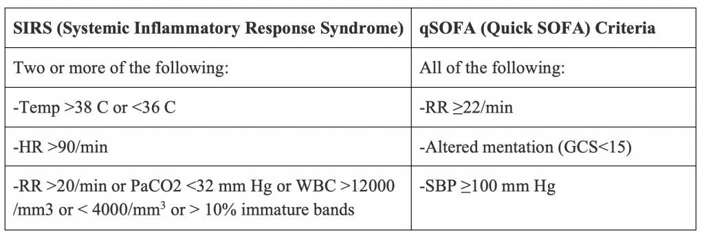 emDOCs.net – Emergency Medicine EducationOliguria and Anuria: ED ...