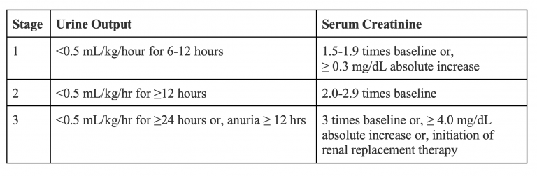 emDOCs.net – Emergency Medicine EducationOliguria and Anuria: ED ...