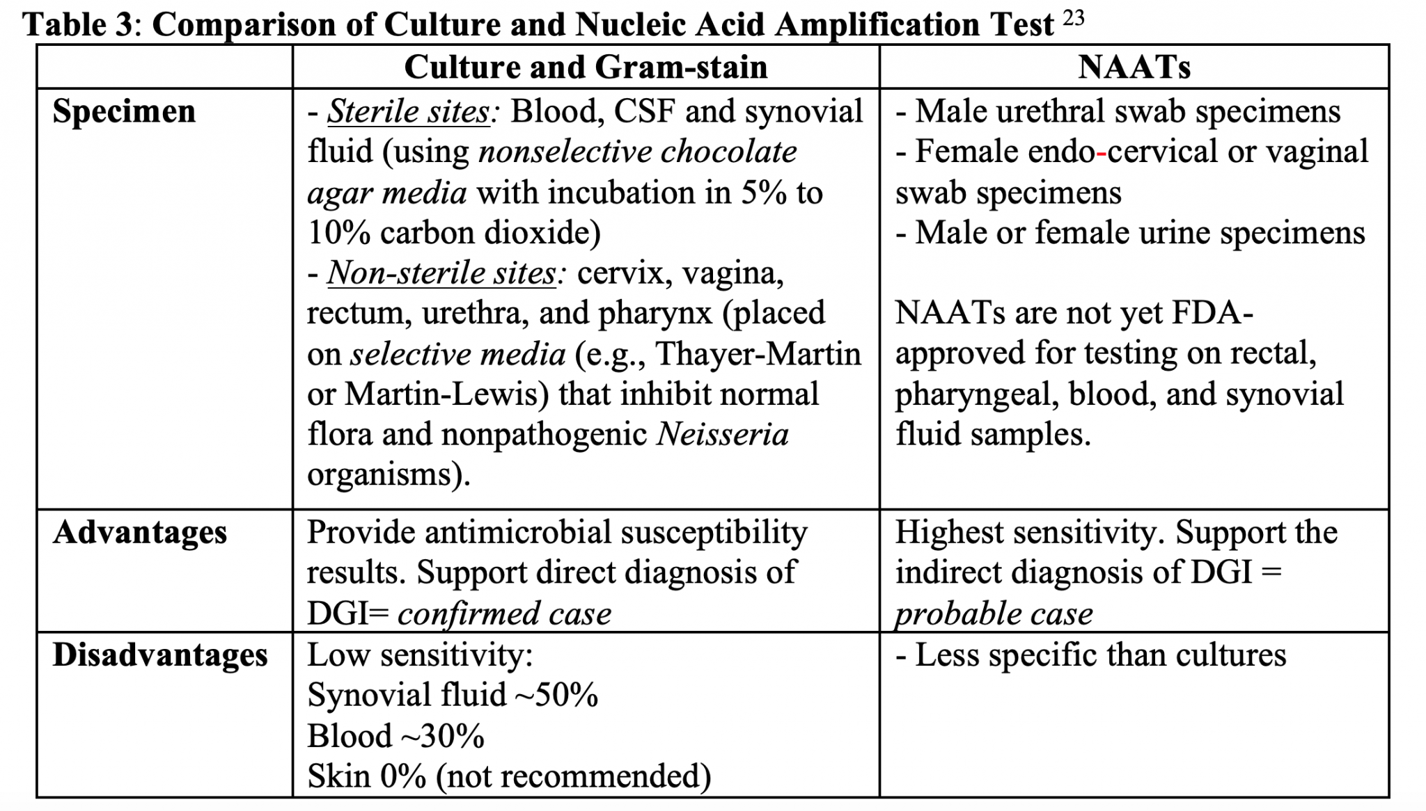 emDOCs.net – Emergency Medicine EducationDisseminated Gonococcal ...
