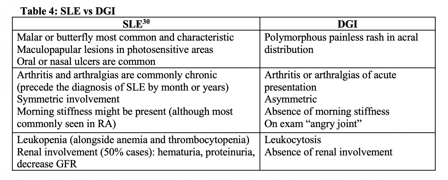 Disseminated Gonococcal Infection: Emergency Department Evaluation and ...