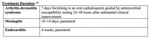 Disseminated Gonococcal Infection: Emergency Department Evaluation and ...