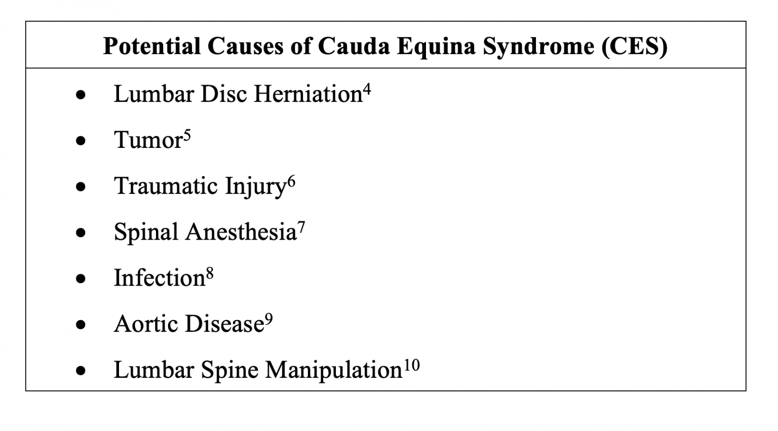 Cauda Equina Syndrome: Why do we miss it? How to improve? - emDocs