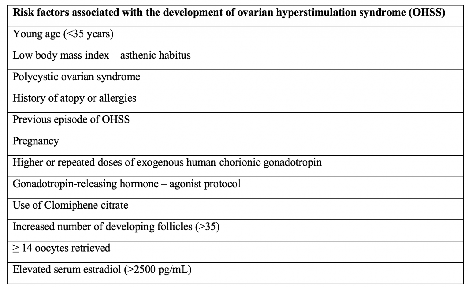 emDOCs Podcast - Episode 31: Ovarian Hyperstimulation Syndrome - emDocs