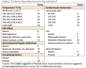 Hyperthyroidism: ED presentations, evaluation, and management - emDocs
