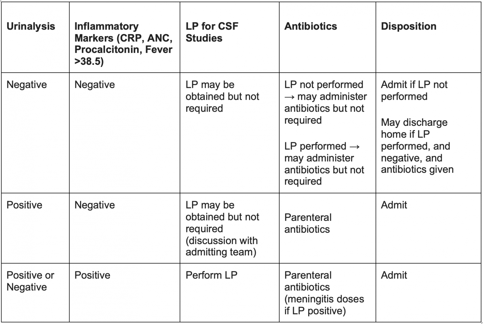 Small Talk - Hot Off The Presses: The Latest AAP Guidelines for the ...
