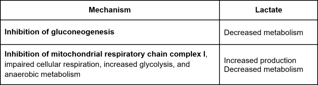 ToxCard: Metformin Toxicity - emDocs