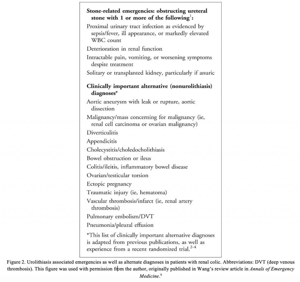 Urolithiasis: ED Presentations, Evaluation, Management, and Disposition ...