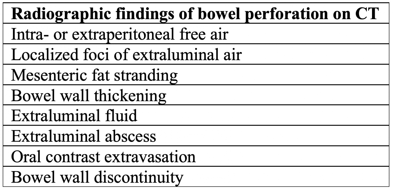 Bowel Perforation: ED presentations, evaluation, and management - emDocs
