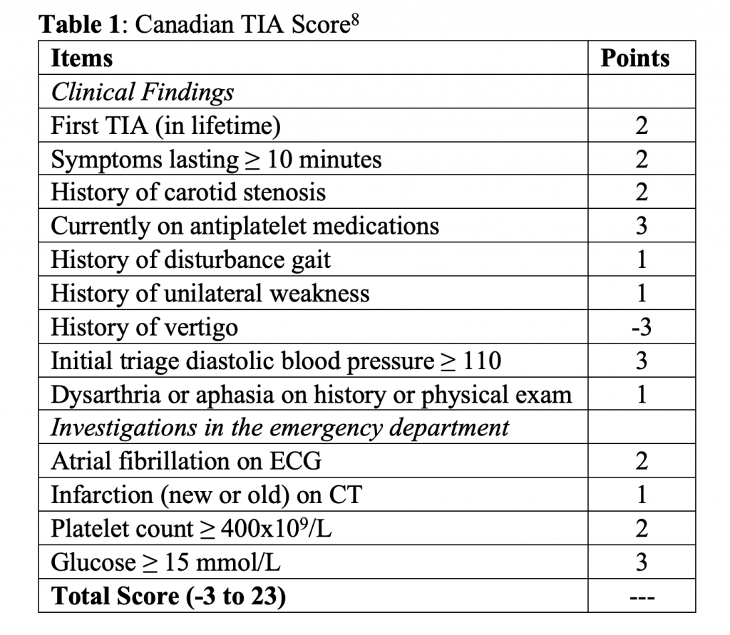TIA: Emergency Department Evaluation and Disposition - emDocs