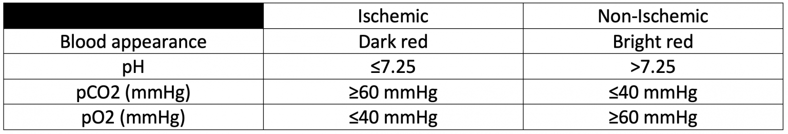 An effective technique for aspiration in ischemic priapism: The ...