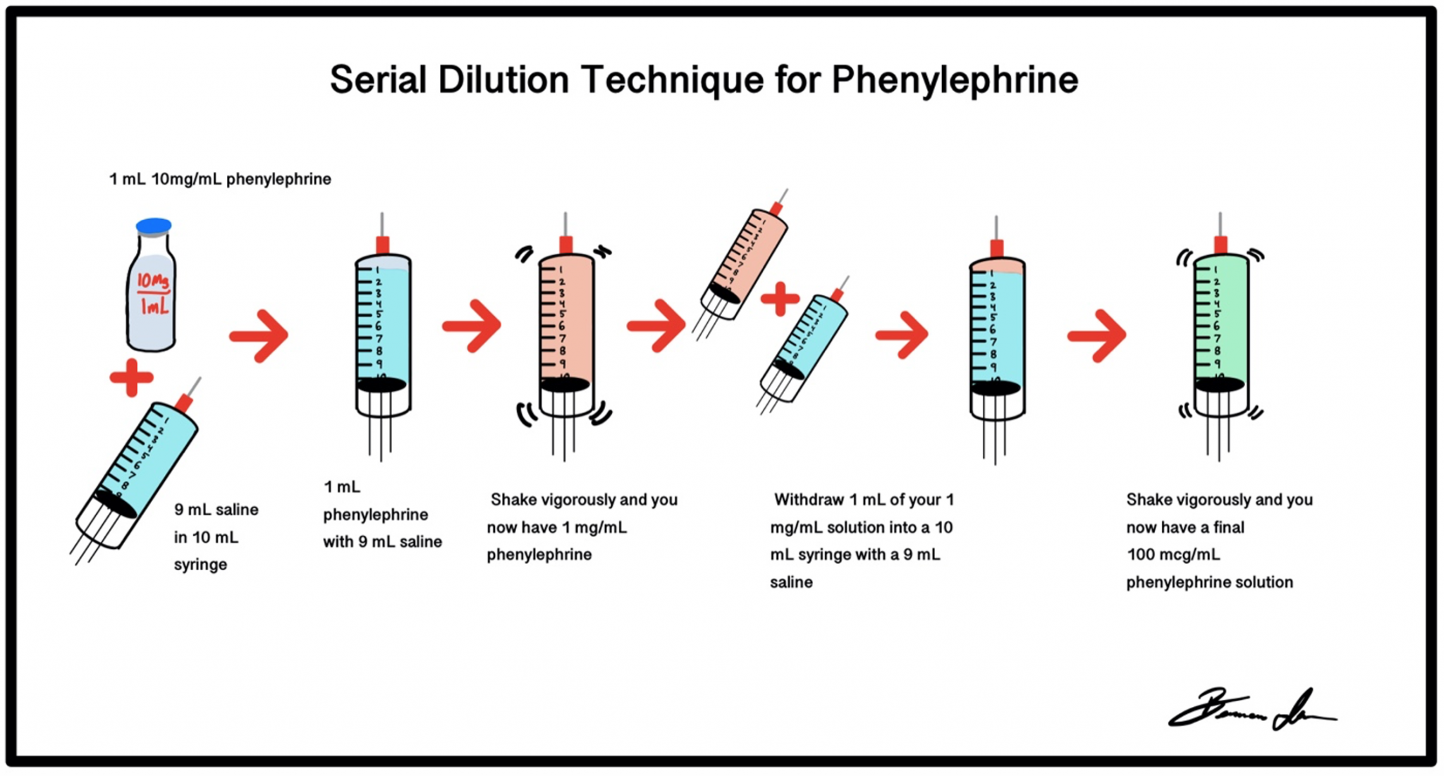 An effective technique for aspiration in ischemic priapism: The ...