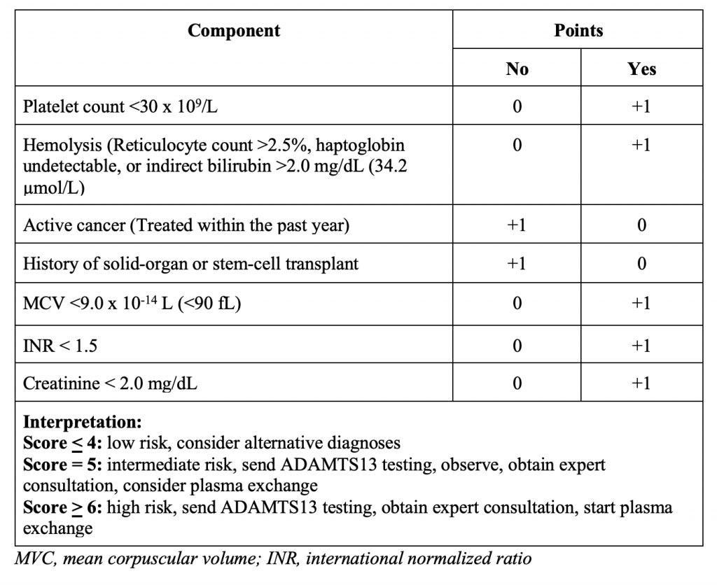 emDOCs Podcast – Episode 45: Thrombotic Thrombocytopenic Purpura - emDocs