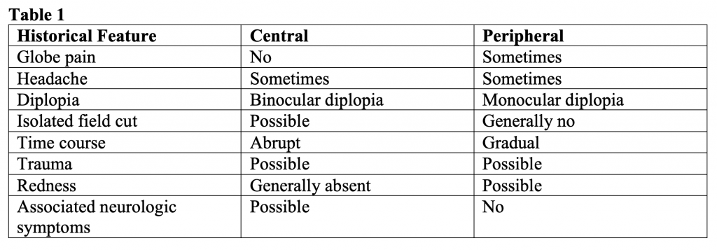 Central vs. Peripheral Vision Loss - emDocs