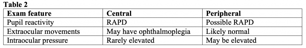 Central vs. Peripheral Vision Loss - emDocs