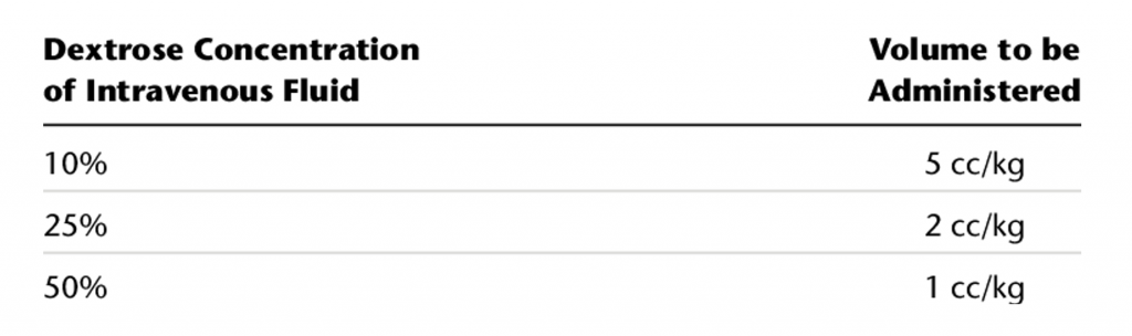 Pediatric Small Talk - Pour Some Sugar on Me: Pediatric Hypoglycemia ...