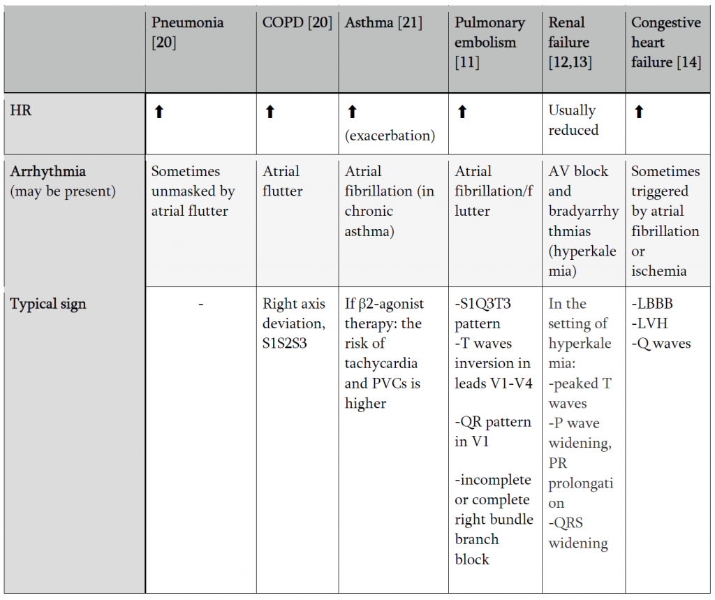 emDOCs.net – Emergency Medicine EducationECG Table - emDOCs.net ...