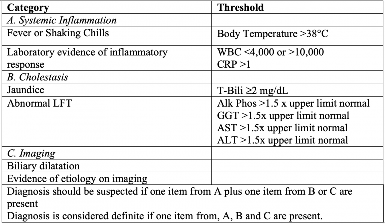 emDOCs Podcast - Episode 52: Cholangitis - emDocs