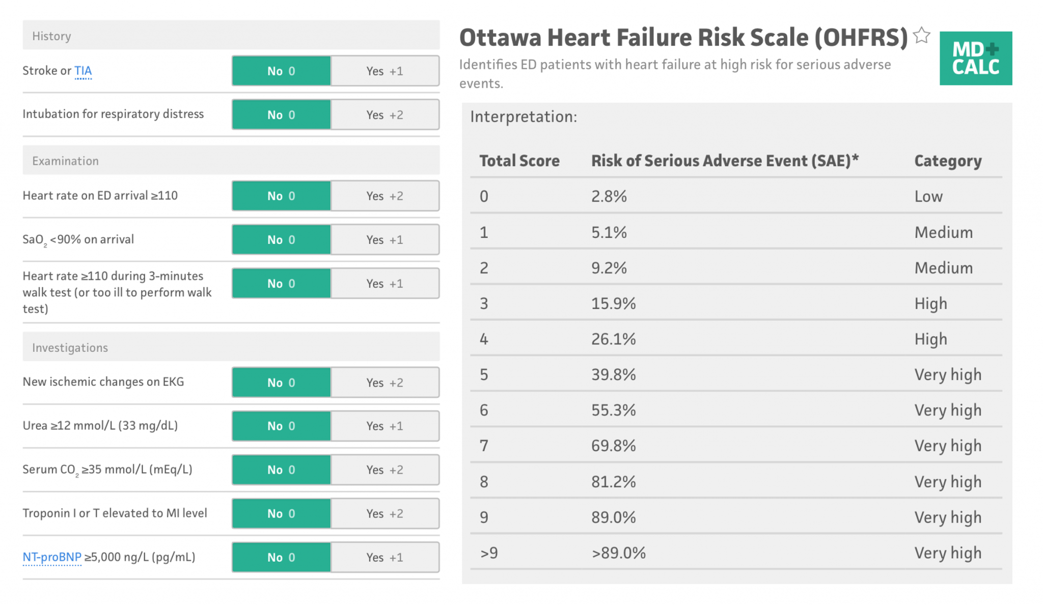 emDOCs Podcast: Episode 51 - Acute Heart Failure Disposition - emDocs