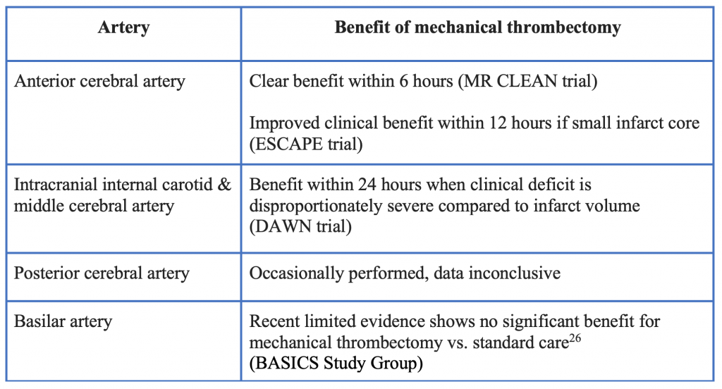 Diagnosis and Neurointerventional Management of Large Vessel Occlusion ...