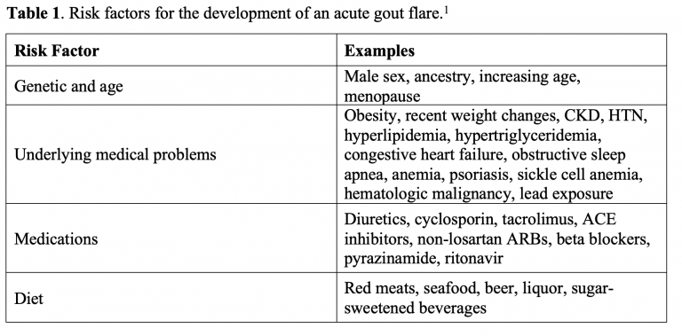 Gout in the ED: Pearls and Pitfalls - emDocs