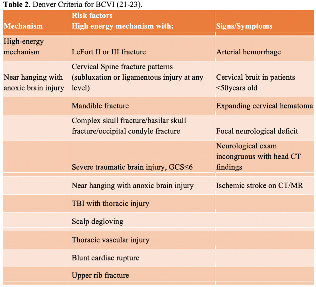 We Have Your Back: ED Presentations, Evaluation, and Management of ...