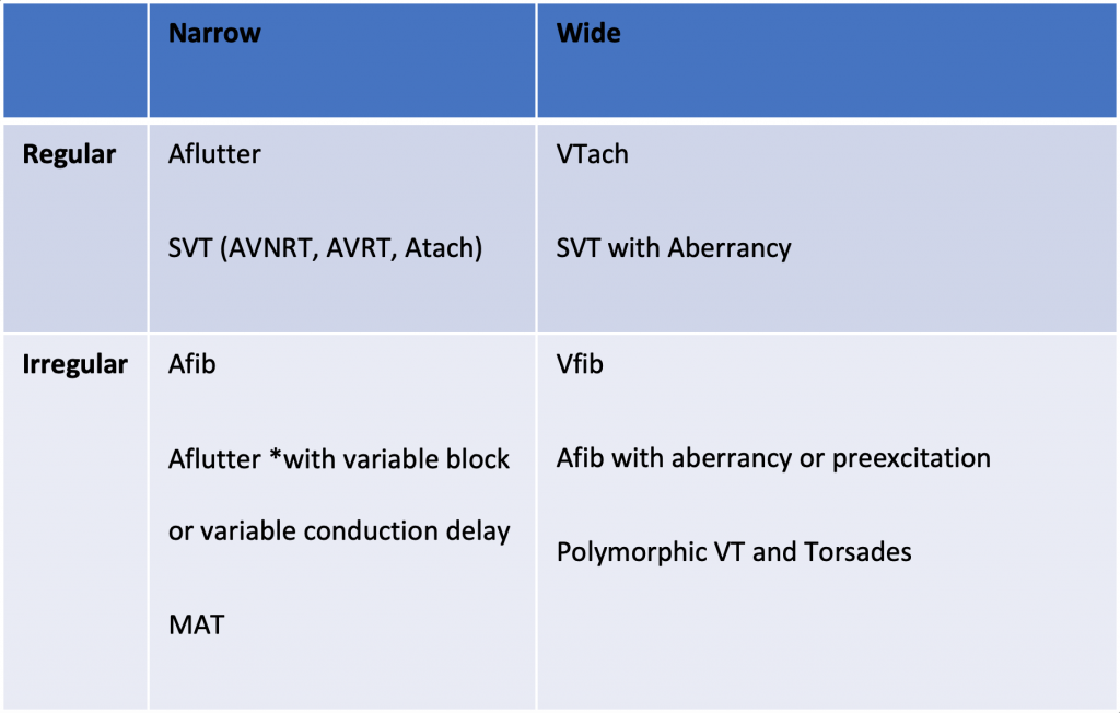 ECG Pointers: Atrial Fibrillation with Aberrancy - emDocs