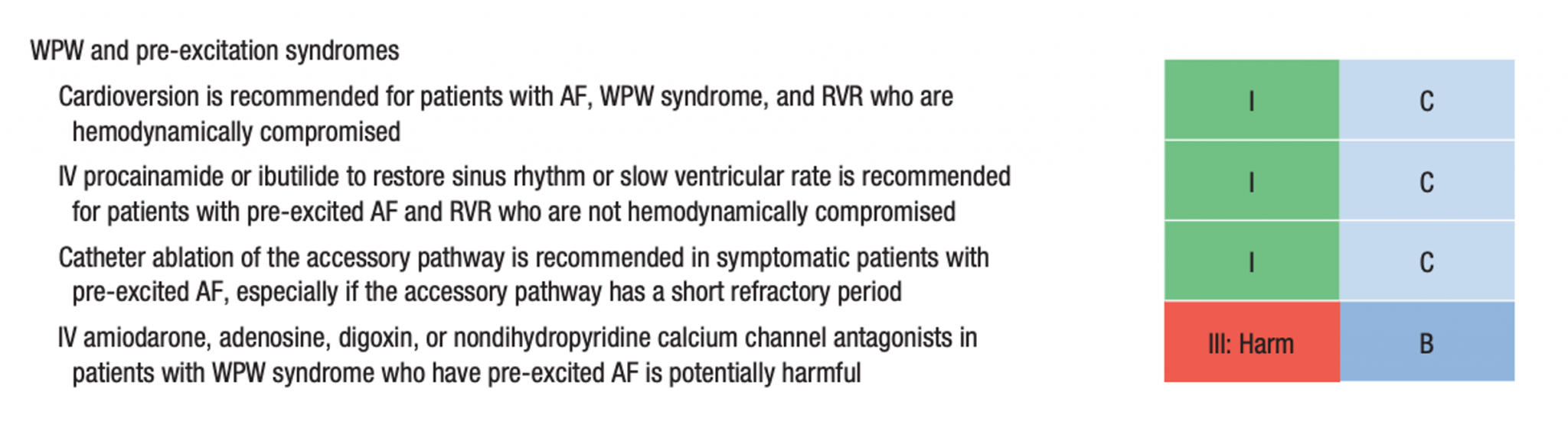 ECG Pointers: Atrial Fibrillation with Aberrancy - emDocs