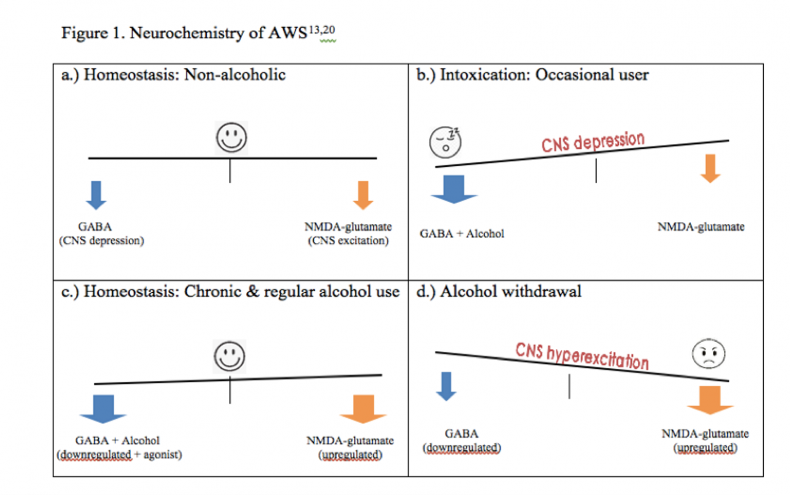 Alcohol Withdrawal Syndrome: Identification and Management - emDocs