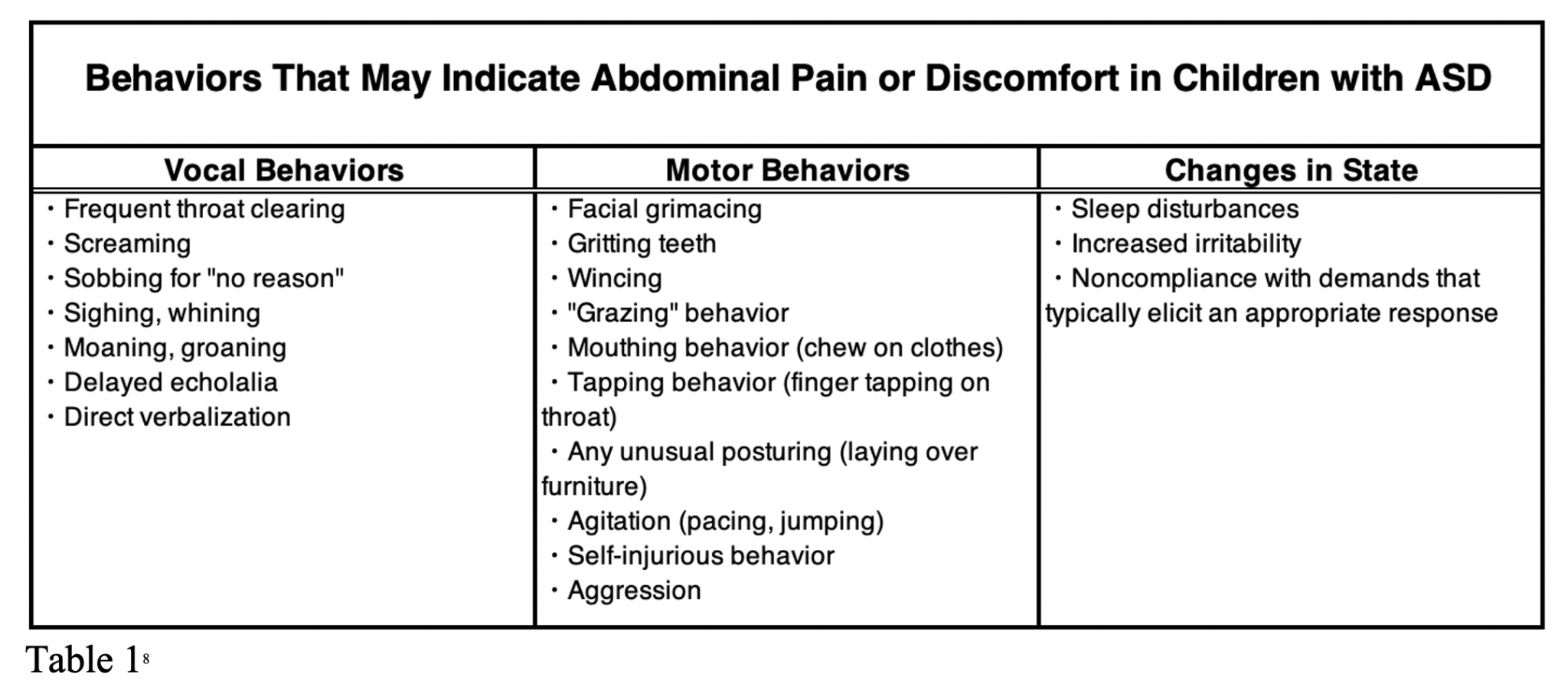Pediatric Small Talk – Caring for Patients with Autism Spectrum ...