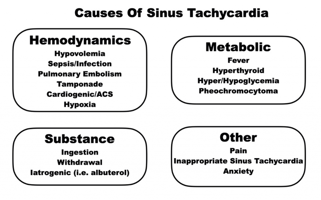 EmDOCs Emergency Medicine EducationWhy Is My Patient Still In