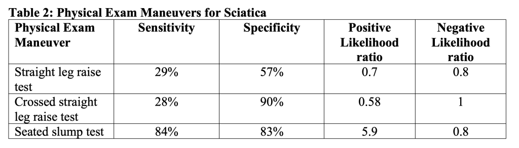Sciatica Mimics - emDocs