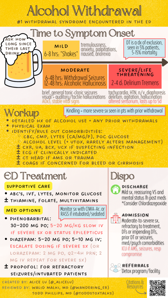 Visual Wednesdays: Alcohol Withdrawal - emDocs
