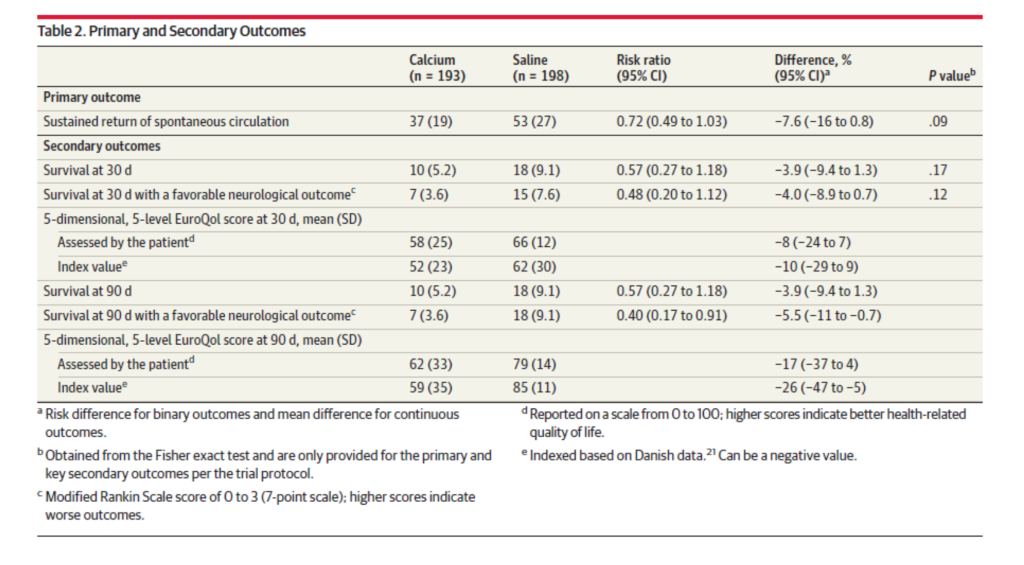 52 in 52 - #9: The COCA Trial - emDocs