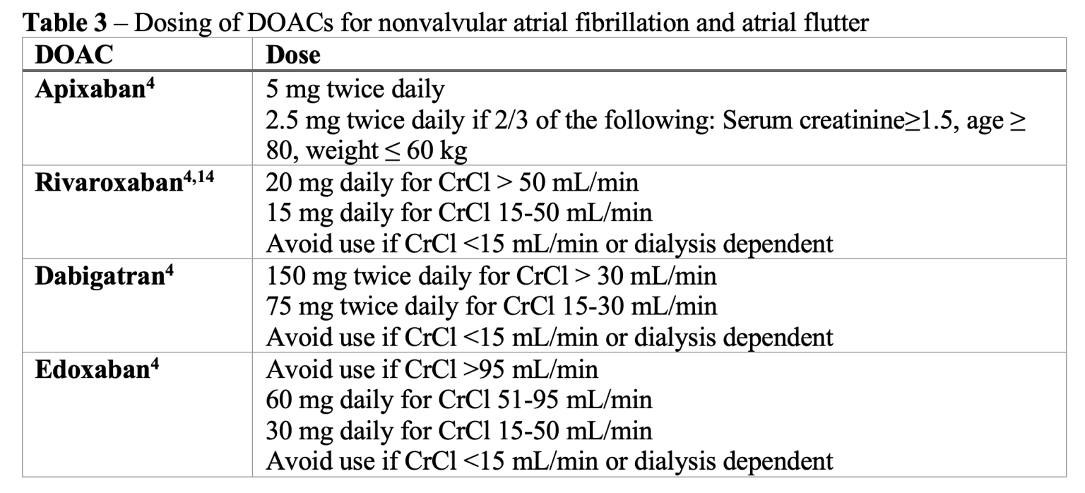 Direct-Acting Oral Anticoagulant Prescriptions in the ED - emDocs