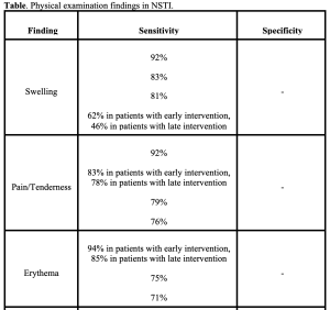 emDOCs Podcast - Episode 65: NSTI Pearls and Pitfalls Part I - emDocs