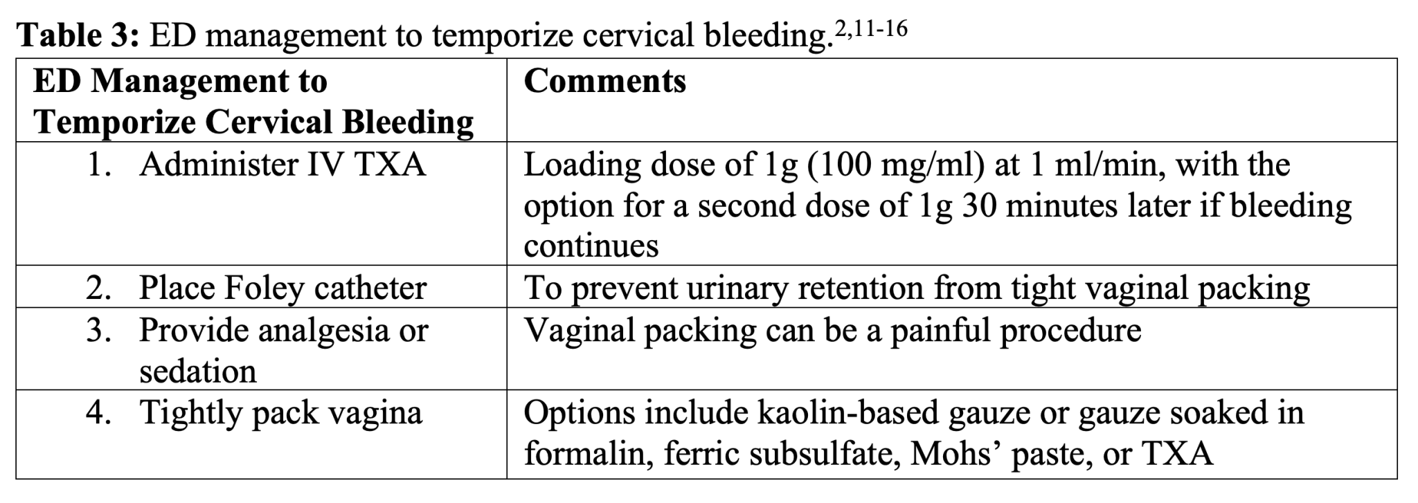 The Bleeding Cervical Cancer Patient: Systematic Approach and ...