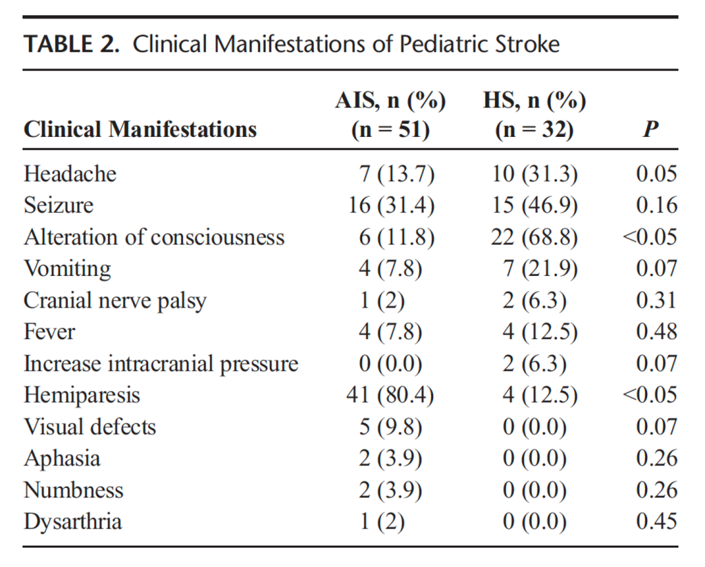 52 in 52 - #18: Comparison of Pediatric Arterial Ischemic and ...