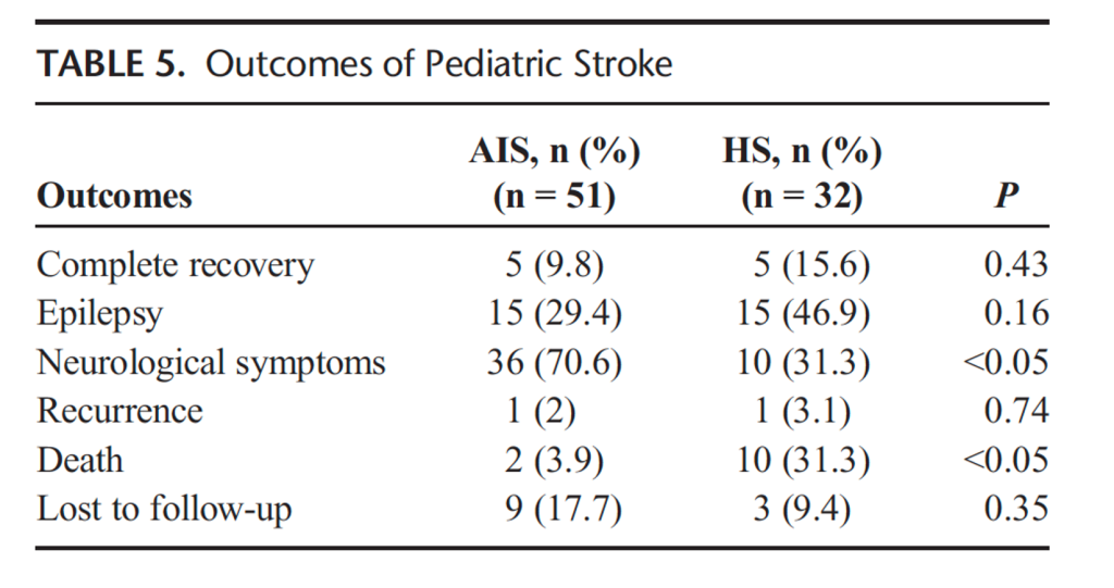 emDOCs.net – Emergency Medicine Education52 in 52 - #18: Comparison of ...