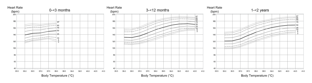 52 in 52 - #19: Relationship Between Body Temperature and Heart Rate in ...