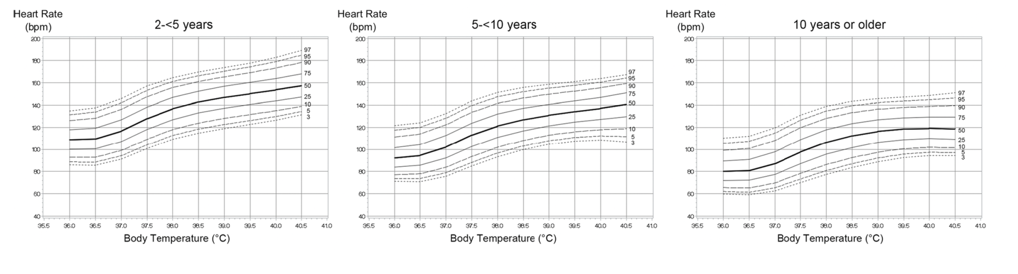 52 in 52 - #19: Relationship Between Body Temperature and Heart Rate in ...