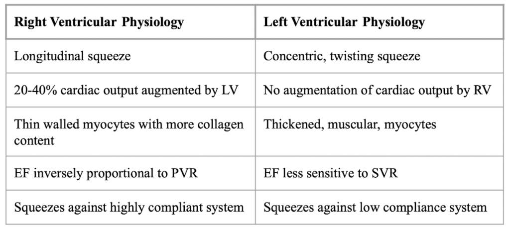 Right Heart Failure in the ED: Approach to Diagnosis and Management ...