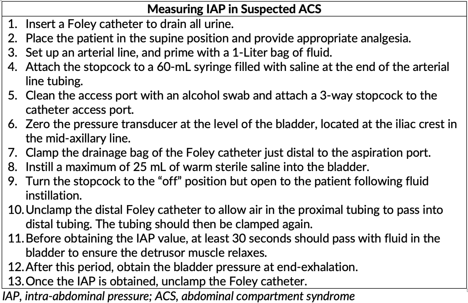 emDOCs Podcast – Episode 71: Abdominal Compartment Syndrome - emDocs