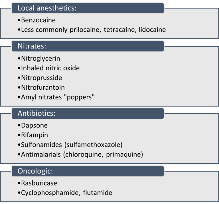 ToxCard: Methylene Blue - emDocs ToxCard: Methylene Blue - emDocs