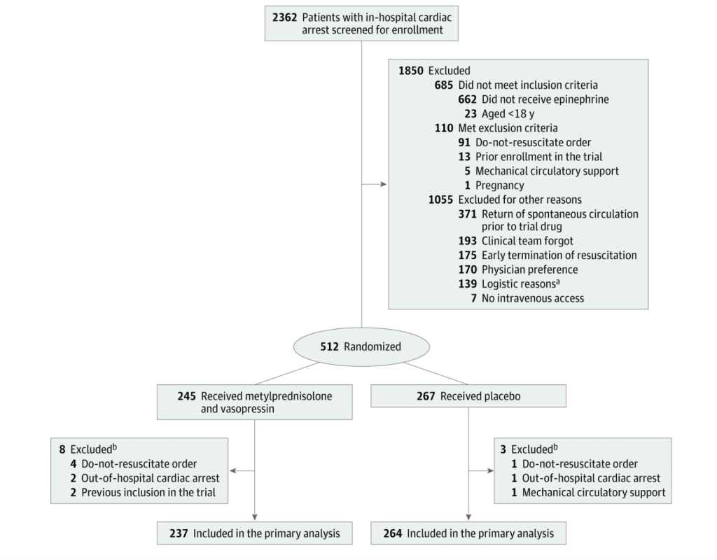 52 in 52 – #22: The VAM: ICHA Trial - emDocs