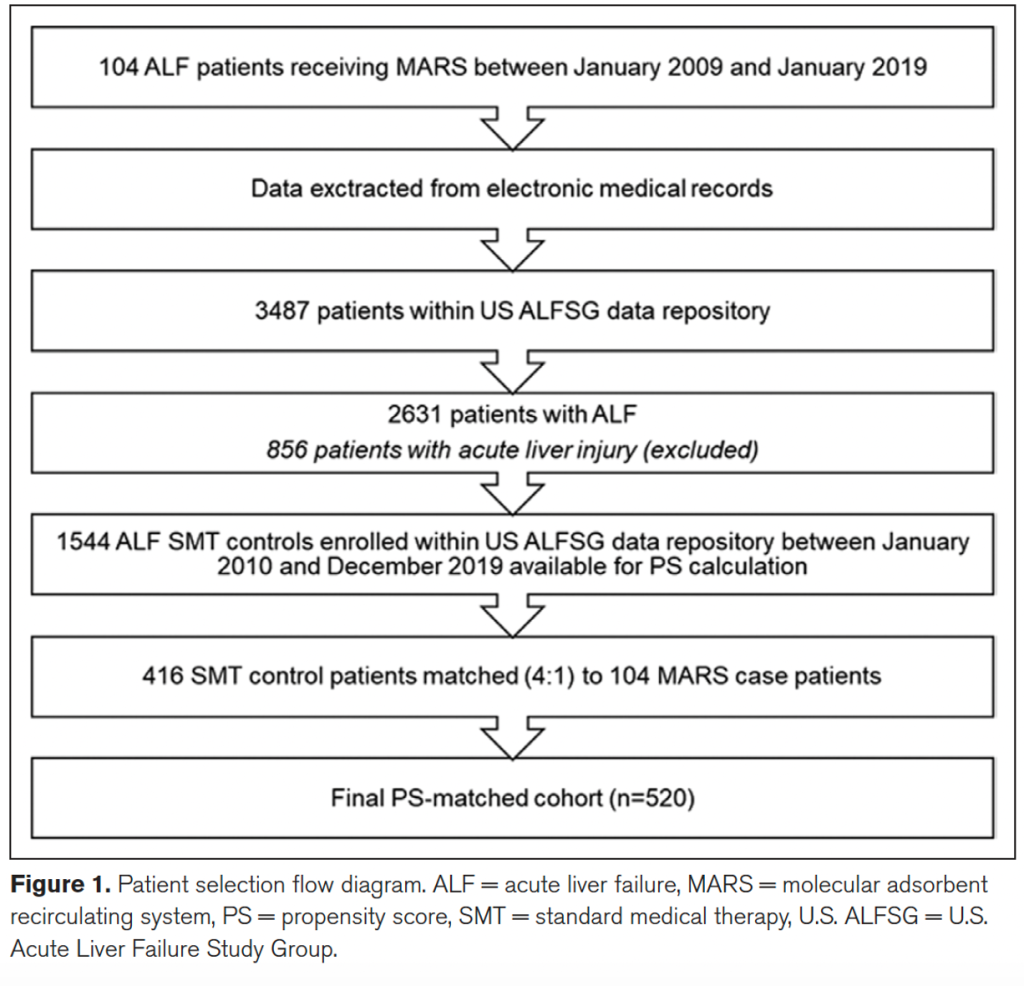 52 in 52 – #23: Molecular Adsorbent Recirculating System in Acute Liver ...