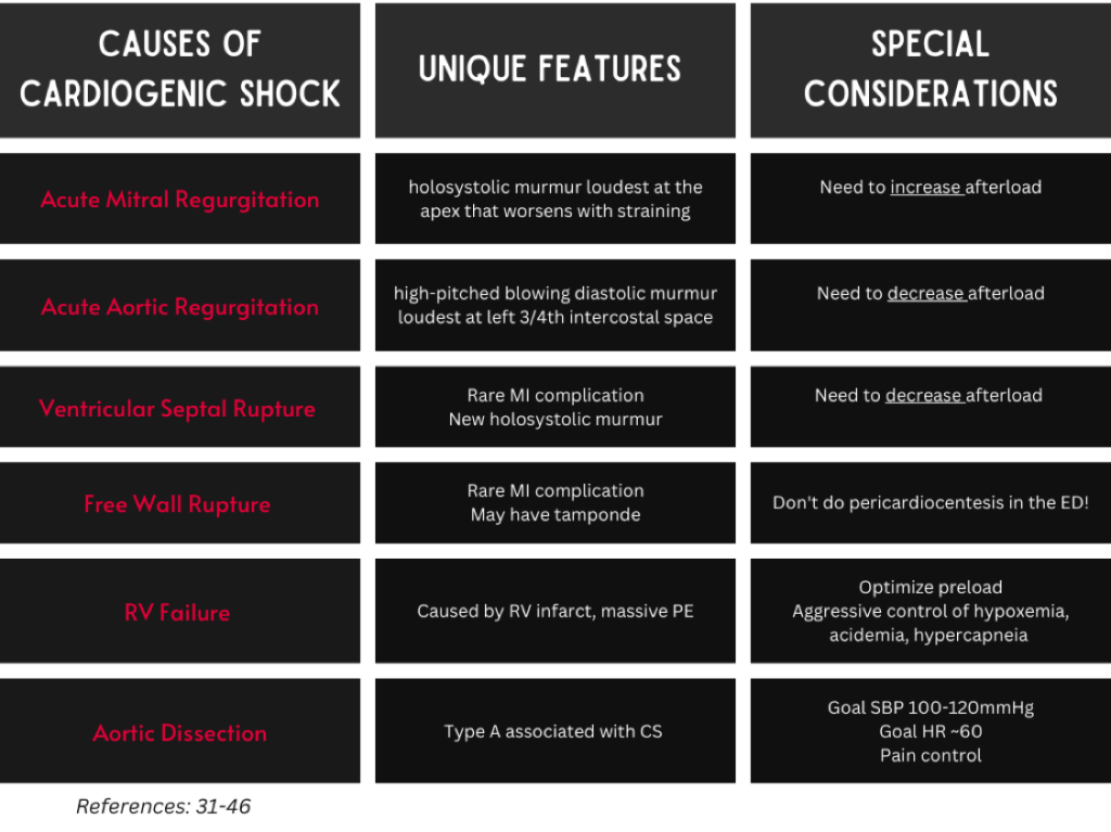 Cardiogenic Shock: Emergency Department-Focused Management - emDocs