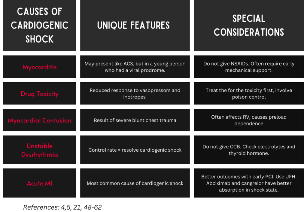 Cardiogenic Shock: Emergency Department-Focused Management - emDocs