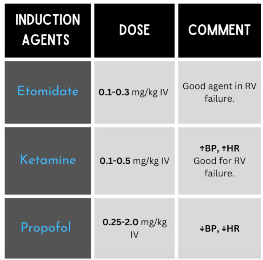 Cardiogenic Shock: Emergency Department-Focused Management - emDocs