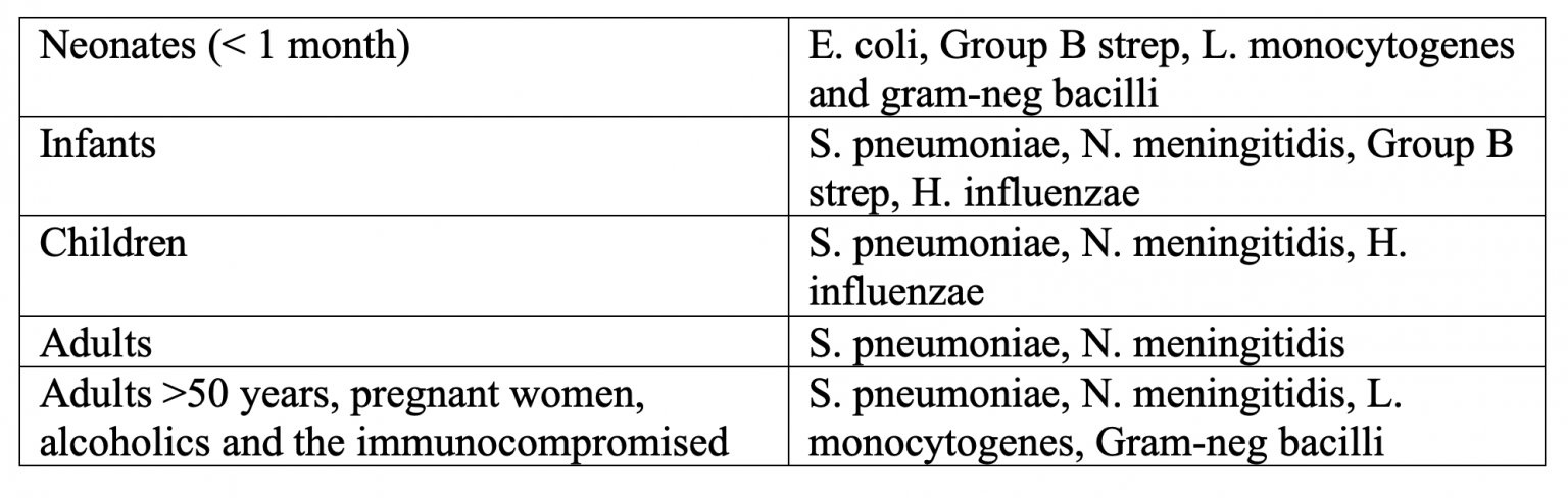 EM@3AM: Bacterial Meningitis - emDocs